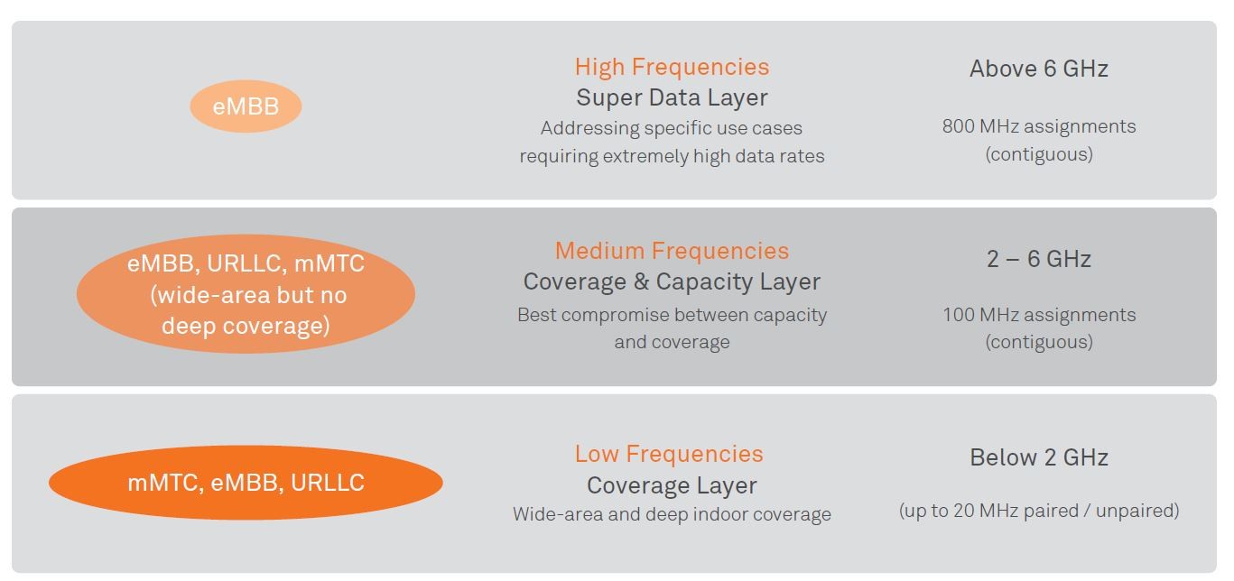 Aglocell Delivers 5G/4G Layer Management Performance Optimization ...